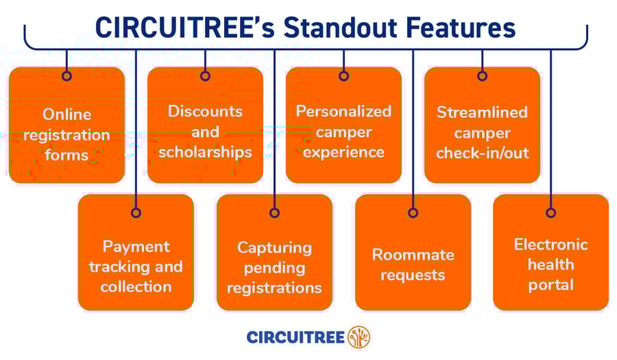 Camp Management Software: A Complete Guide + 7 Top Solutions